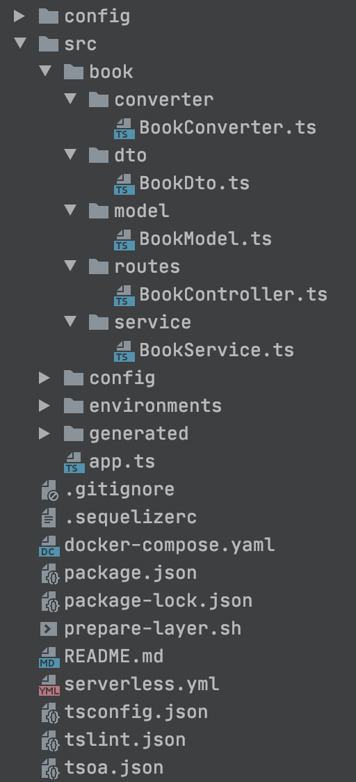 How To Build A Serverless Backend With Typescript Nodejs And Aws Lambda Proud2becloud Blog 1488