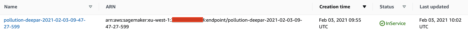 Iot Ingestion And Ml Analytics Pipeline With Aws Iot Kinesis And