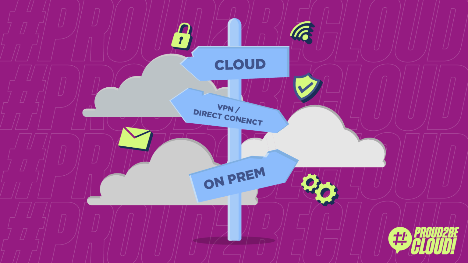 Hybrid Cloud Networking: centralized NAT Gateway through AWS Transit Gateway - Proud2beCloud Blog