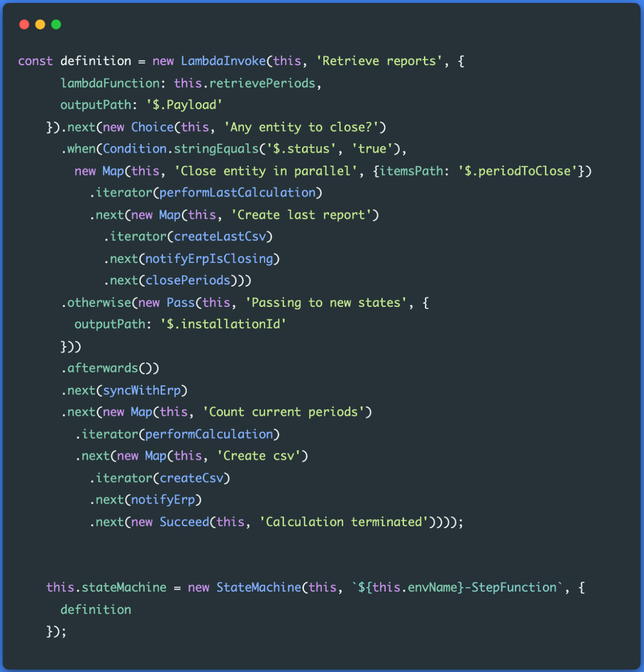 Step Function With Aws Cdk In Action Our Points Of View About It Using Typescript